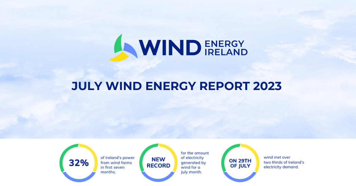 New July record set for electricity generated by wind